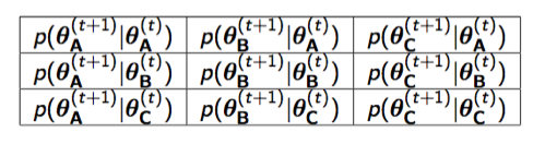 Introduction to Gibbs Sampling and Markov Chain Monte Carlo
